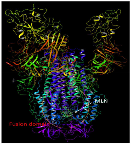 Mycolactone: A Broad Spectrum Multitarget Antiviral Active in the ...