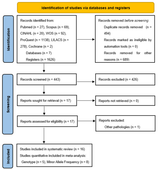 Systematic Review and Meta-Analyses of Aminopeptidases as Prognostic ...