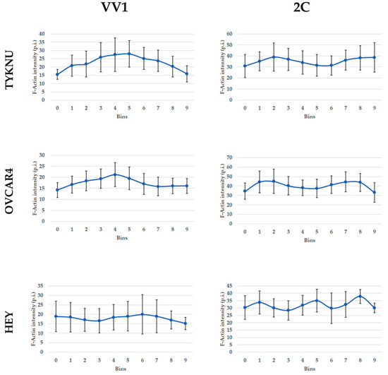 Nanomechanical Characterization of Ovarian Cancer Cell Lines as a ...