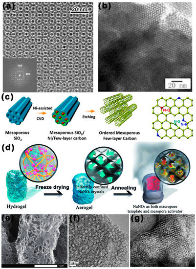 Mesoporous Carbon-Based Materials for Enhancing the Performance of ...