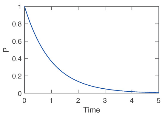 Automatic Generation of SBML Kinetic Models from Natural Language Texts Using GPT
