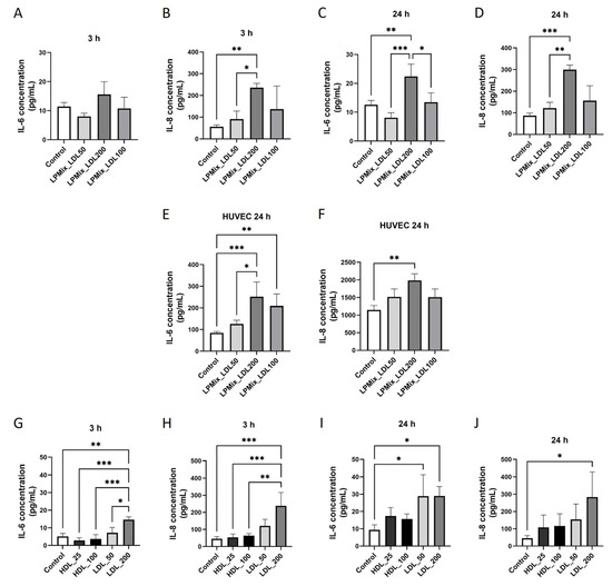 LDL Affects the Immunomodulatory Response of Endothelial Cells by ...