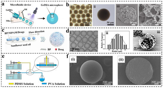 Application of Biomedical Microspheres in Wound Healing