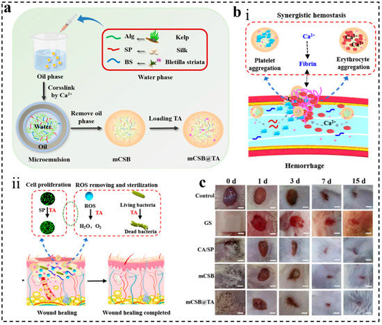 Application of Biomedical Microspheres in Wound Healing