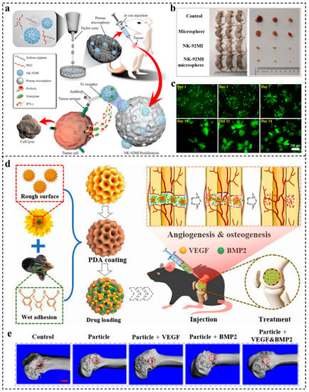 Application of Biomedical Microspheres in Wound Healing