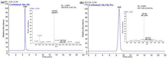 A Practical Method for Amino Acid Analysis by LC-MS Using Precolumn ...