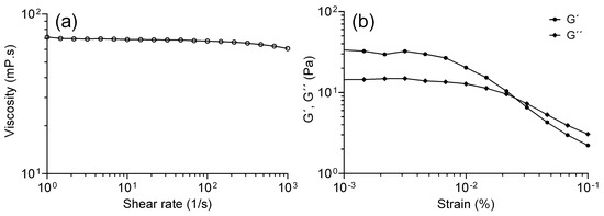 Characterization and In Vivo Assay of Allantoin-Enriched Pectin ...