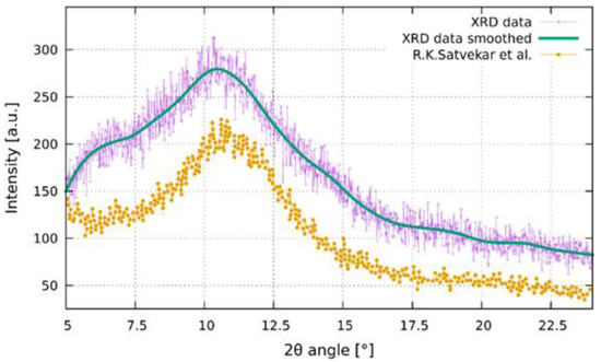 Water Decontamination from Cr(VI) by Transparent Silica Xerogel Monolith