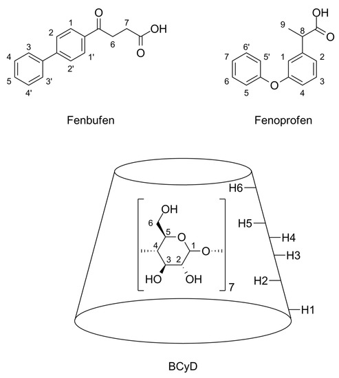 IJMS | Free Full-Text | Effect of Substitution Degree and Homogeneity ...