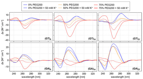 G-QINDER Tool: Bioinformatically Predicted Formation of Different Four ...
