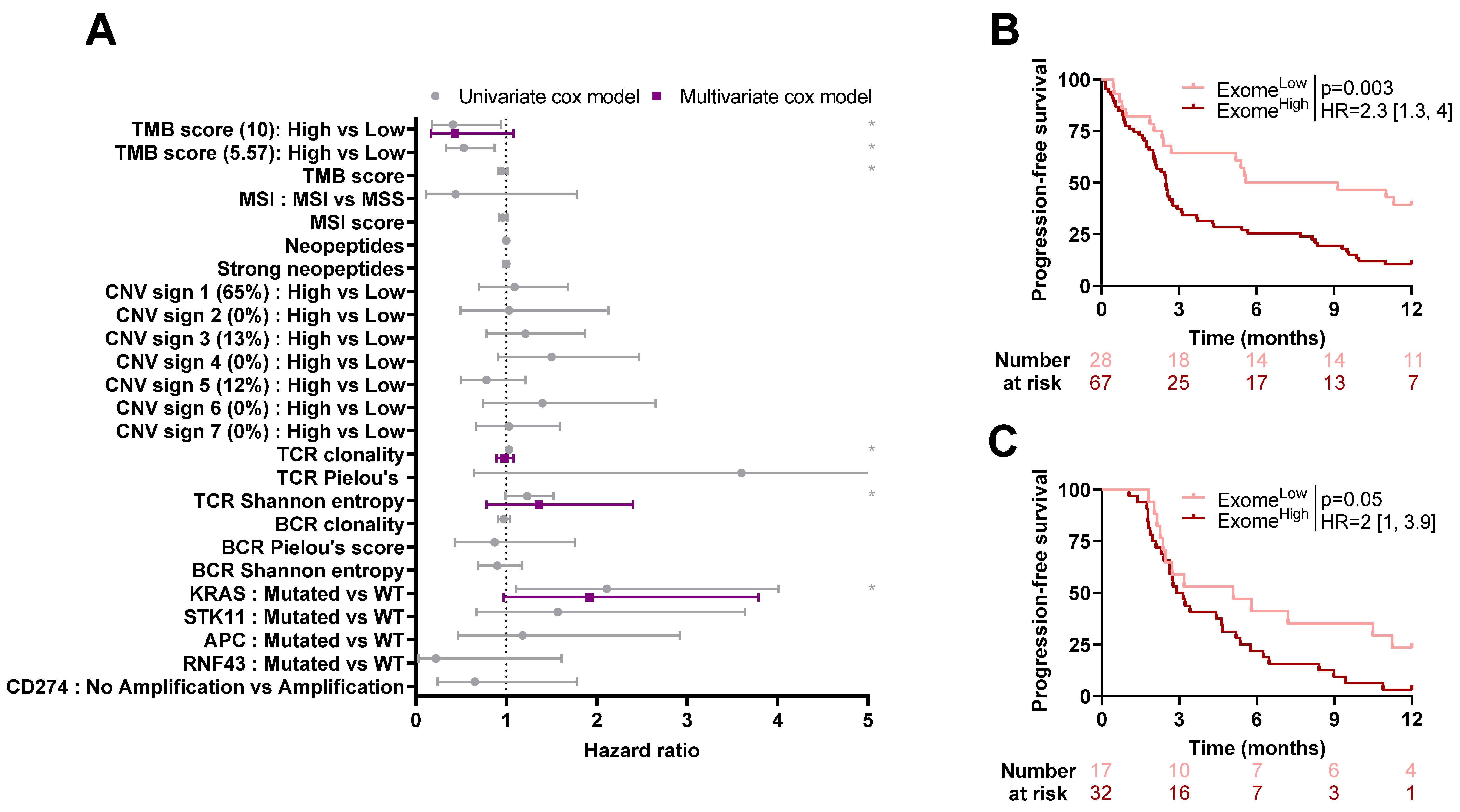IJMS | Free Full-Text | Exome-Based Genomic Markers Could Improve ... IJMS | Free Full-Text | Exome-Based Genomic Markers Could Improve ...