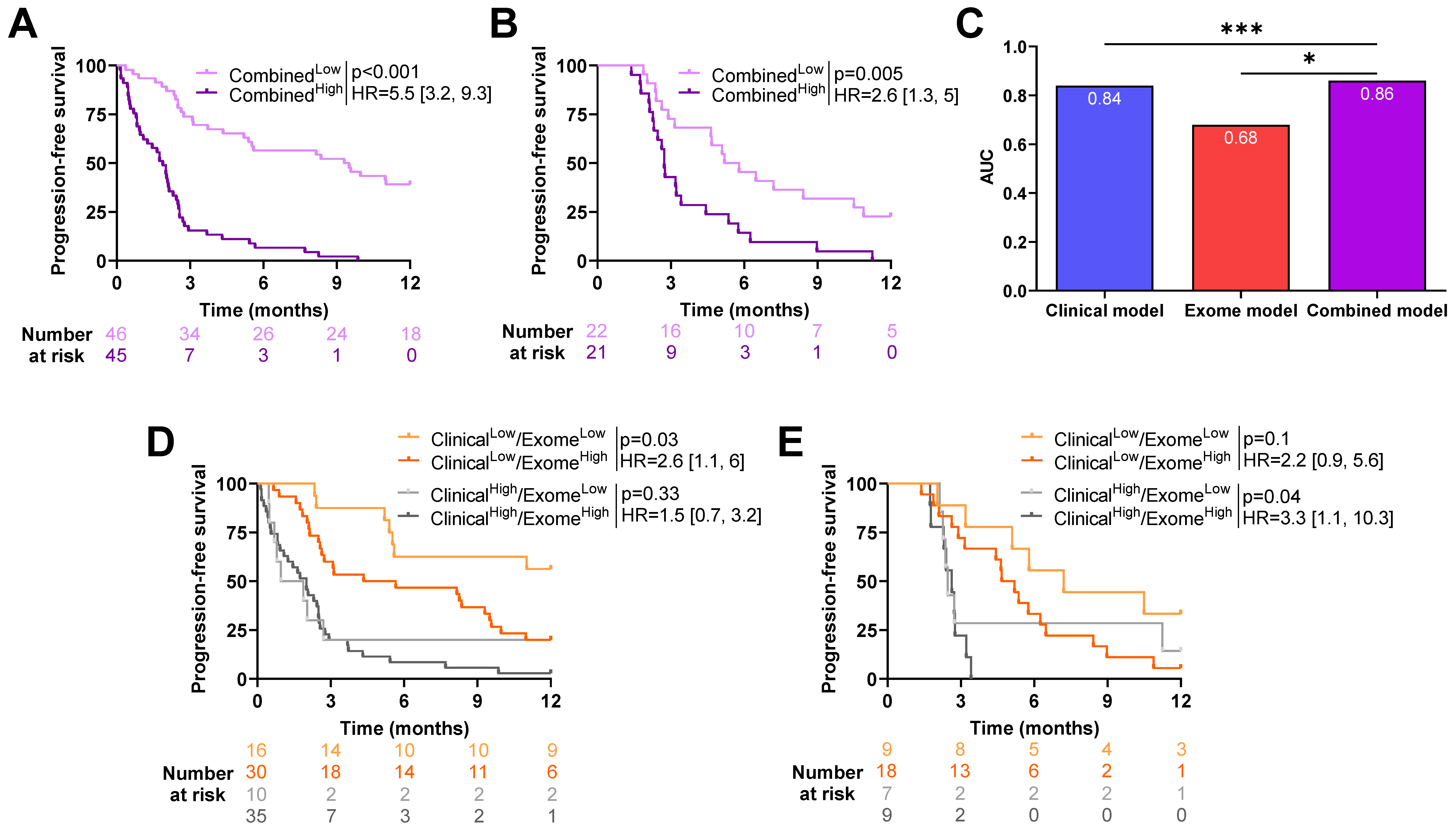 IJMS | Free Full-Text | Exome-Based Genomic Markers Could Improve ... IJMS | Free Full-Text | Exome-Based Genomic Markers Could Improve ...