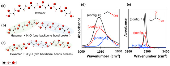 Biodegradation Studies of Polyhydroxybutyrate and Polyhydroxybutyrate ...