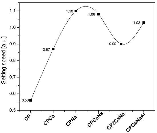 Structural Characterization of Several Cement-Based Materials ...