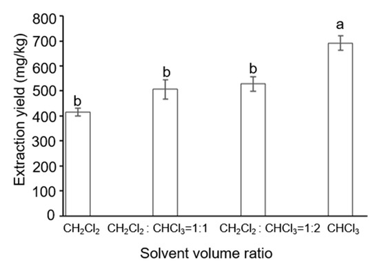 Interaction between Six Waxy Components in Summer Black Grapes (Vitis ...