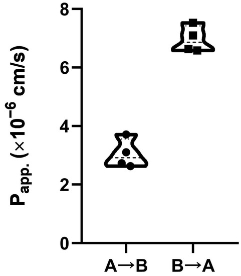 Immunomodulatory Effects of the Pea Defensin Psd1 in the Caco-2/Immune ...