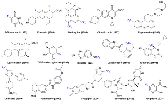 FDA-Approved Fluorinated Heterocyclic Drugs from 2016 to 2022