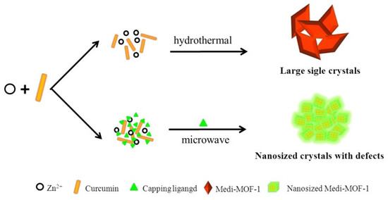IJMS | Free Full-Text | Metal-Organic Framework (MOF)—A Universal ...