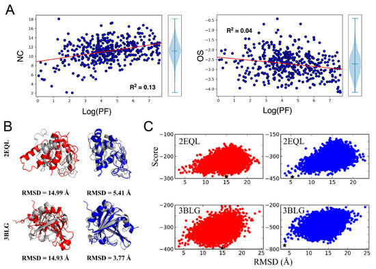 IJMS | Free Full-Text | Recent Advances in NMR Protein Structure ...
