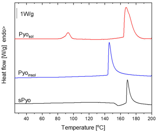 IJMS | Free Full-Text | In Vitro and In Vivo Biocompatibility of ...