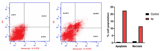 A Facile Synthesis and Molecular Characterization of Certain New Anti-Proliferative Indole-Based ...