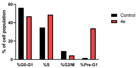 A Facile Synthesis and Molecular Characterization of Certain New Anti-Proliferative Indole-Based ...