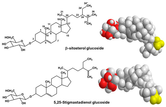 Optimization of Magnetic and Paper-Based Molecularly Imprinted Polymers ...