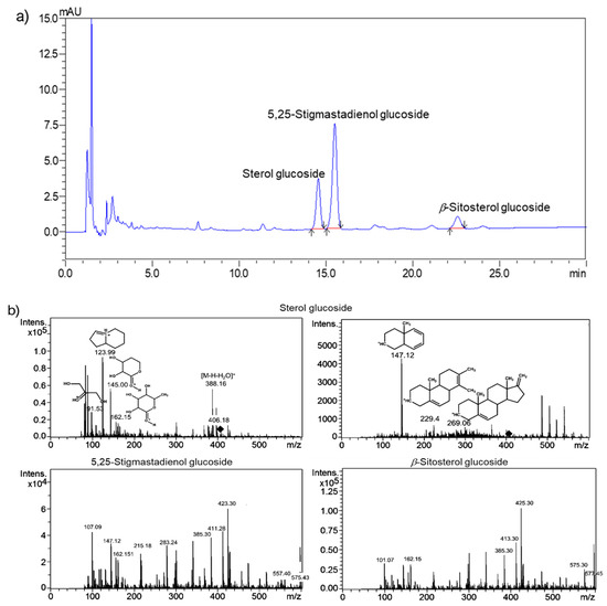 Optimization of Magnetic and Paper-Based Molecularly Imprinted Polymers ...