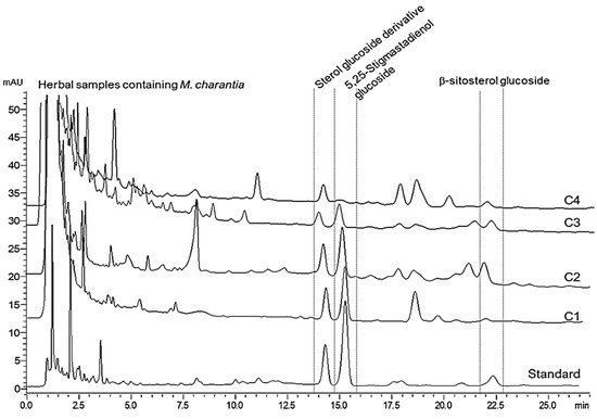 Optimization of Magnetic and Paper-Based Molecularly Imprinted Polymers ...