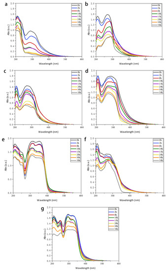 The Design, Synthesis and Application of Nitrogen Heteropolycyclic ...