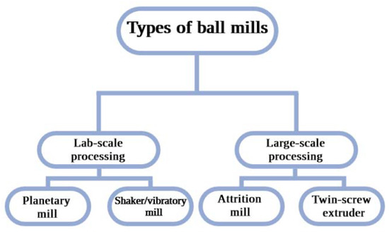Review on Generation and Characterization of Copper Particles and ...