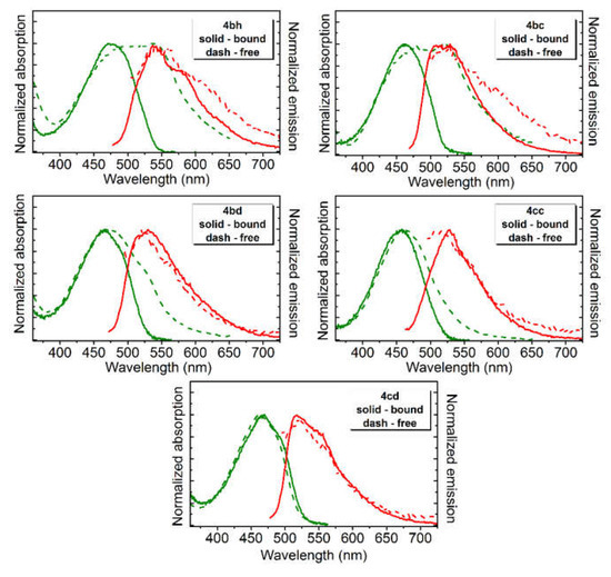 NanoLuc Luciferase as a Fluorogen-Activating Protein for GFP ...