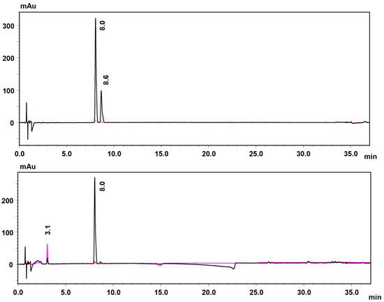 Selective Oxidation of Halophenols Catalyzed by an Artificial ...