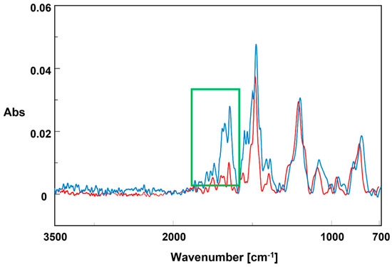 Selective Oxidation of Halophenols Catalyzed by an Artificial ...
