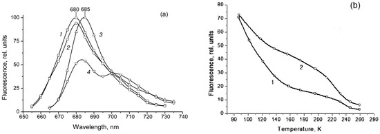 Two Distinct Molecular Types of Phytochrome A in Plants: Evidence of ...
