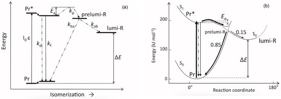 Two Distinct Molecular Types of Phytochrome A in Plants: Evidence of ...