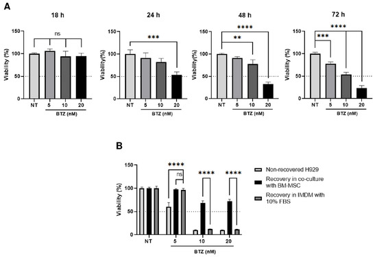 Simultaneously Targeting Two Coupled Signalling Molecules in the ...