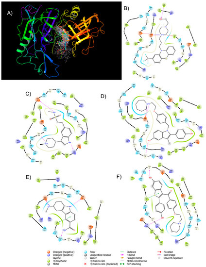 β-Secretase-1: In Silico Drug Reposition for Alzheimer’s Disease