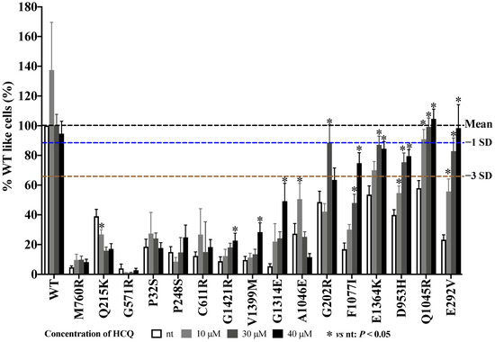 ABCA3 Deficiency—Variant-Specific Response to Hydroxychloroquine