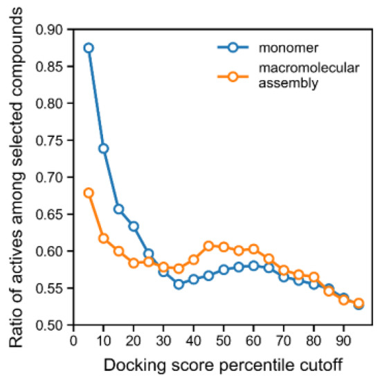 Using Machine Learning and Molecular Docking to Leverage Urease ...