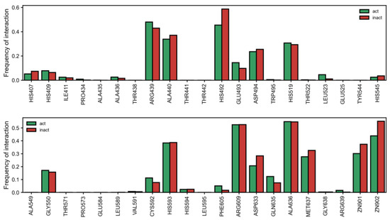 Using Machine Learning and Molecular Docking to Leverage Urease ...