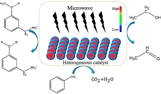 Recent Studies on the Application of Microwave-Assisted Method for the ...