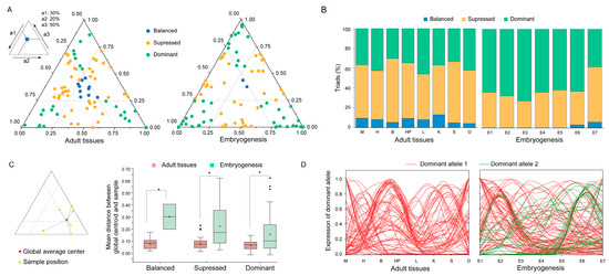 Genomic and Transcriptional Profiles of Kelch-like (klhl) Gene Family ...