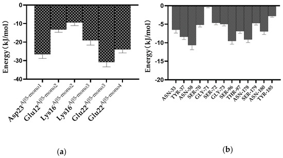 Mechanism Exploration of Amyloid-β-42 Disaggregation by Single-Chain ...