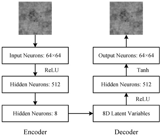 IJMS | Free Full-Text | An Unsupervised Classification Algorithm for Heterogeneous Cryo-EM ...