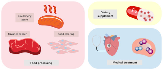 Applications of the Whole-Cell System in the Efficient Biosynthesis of Heme