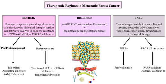 Clinical and Translational Applications of Serological and ...