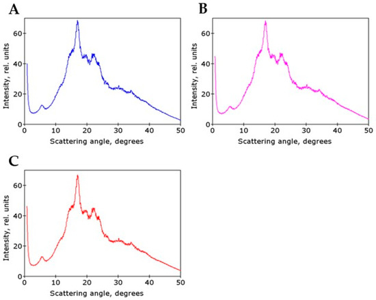 Changes in Structural and Thermodynamic Properties of Starch during ...