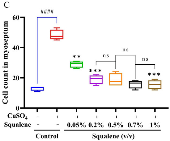 Anti-Inflammatory and Antioxidant Properties of Squalene in Copper ...