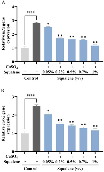 Anti-Inflammatory and Antioxidant Properties of Squalene in Copper ...